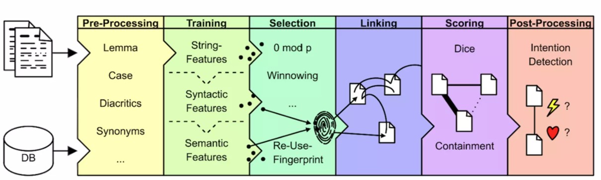 Training Prototype “Software TRACER –Text Reuse Detection Machine” - RESILIENCE